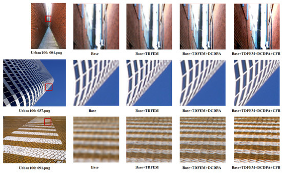 Mathematics | Free Full-Text | Single Image Super-Resolution ...