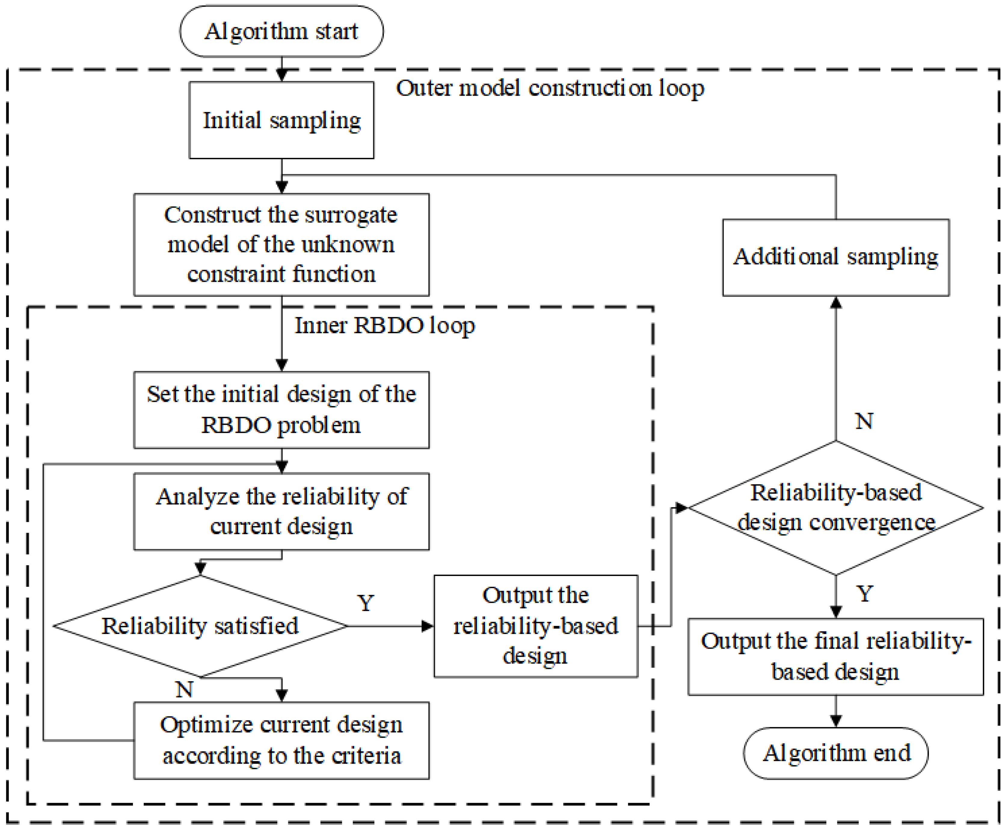 A Transformation-Based Improved Kriging Method for the Black Box Problem in Reliability-Based ...