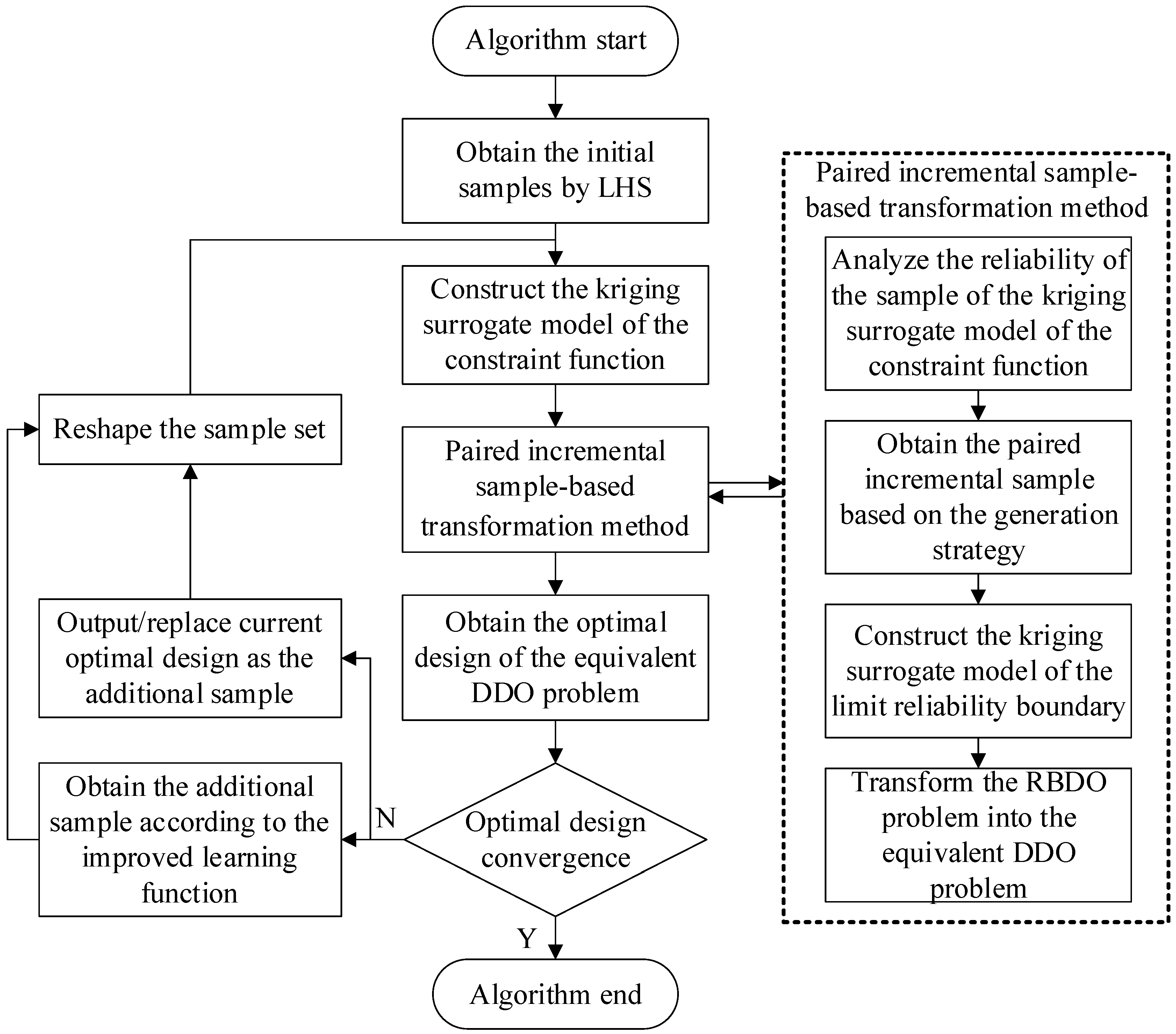 A Transformation-Based Improved Kriging Method for the Black Box Problem in Reliability-Based ...