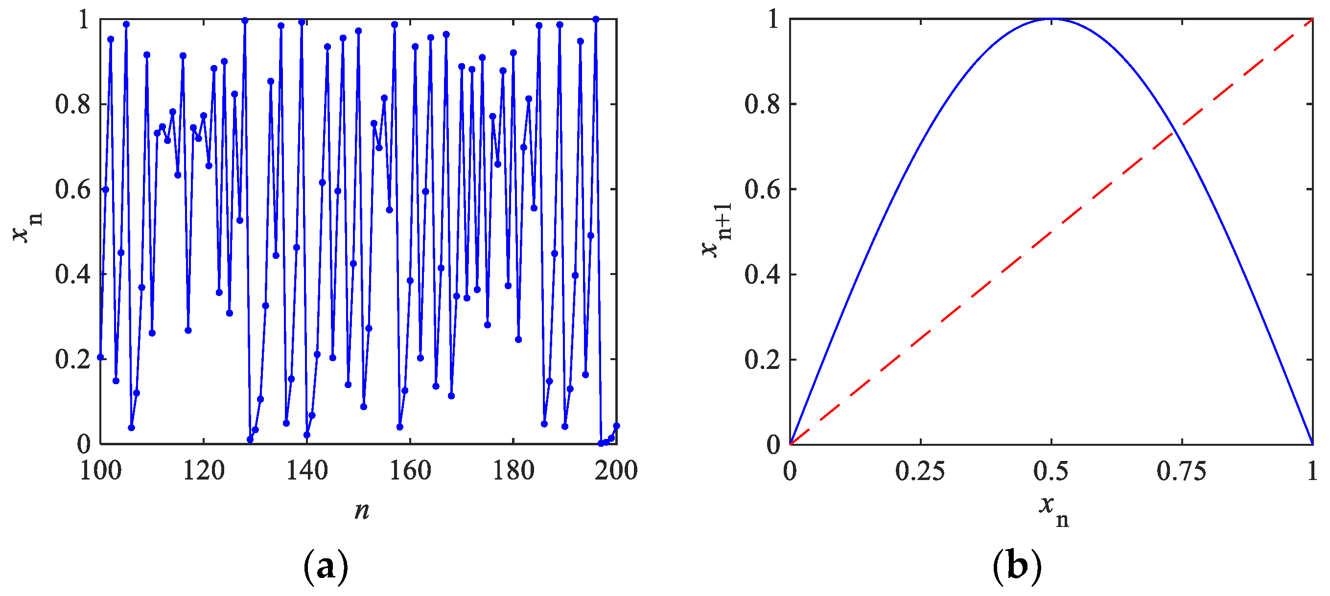 Image Encryption Scheme Based on Newly Designed Chaotic Map and Parallel DNA Coding