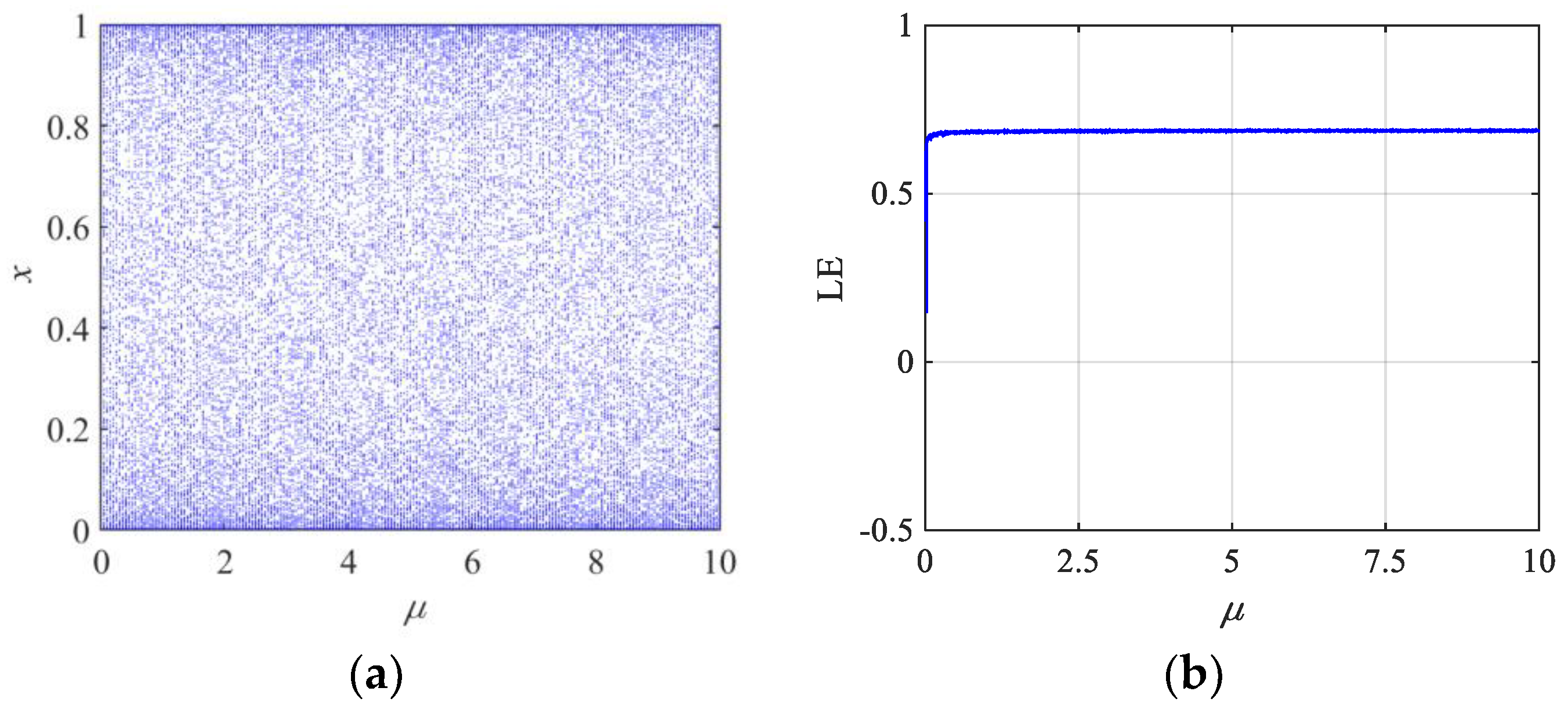 Image Encryption Scheme Based on Newly Designed Chaotic Map and Parallel DNA Coding