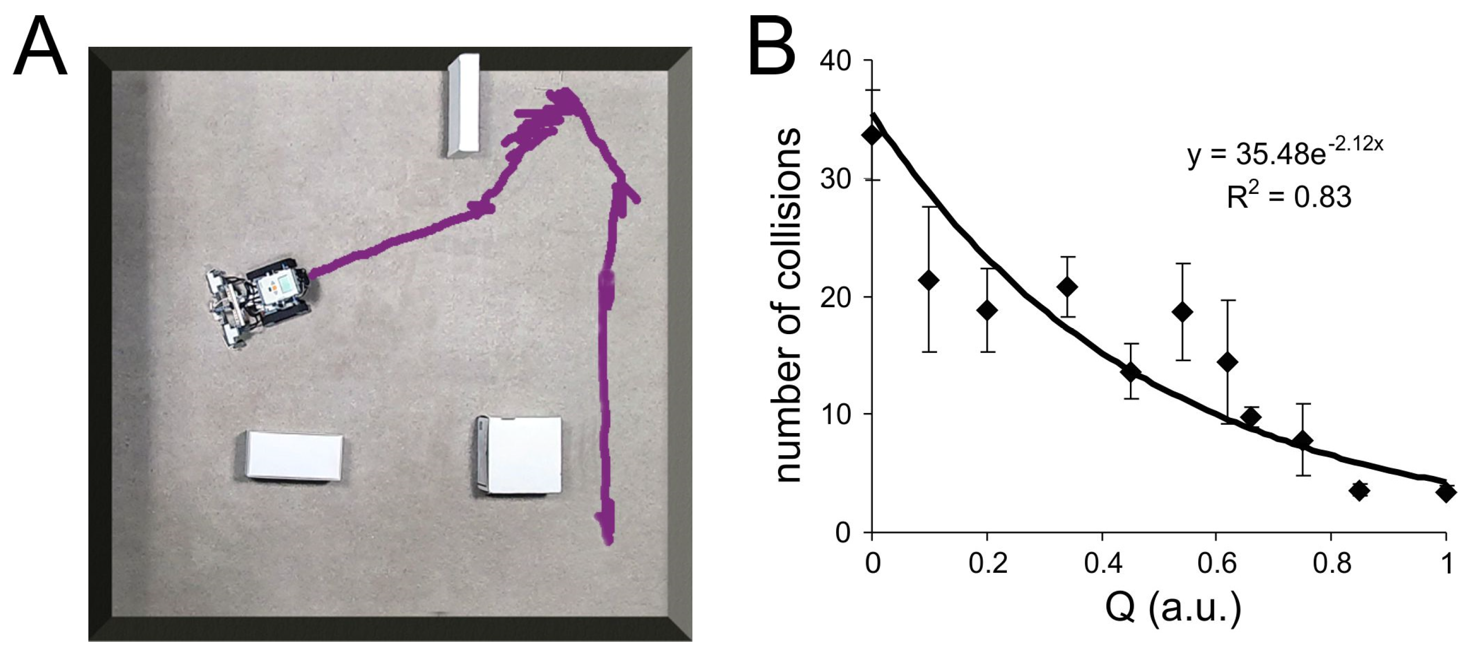 Spatial Computing in Modular Spiking Neural Networks with a Robotic Embodiment