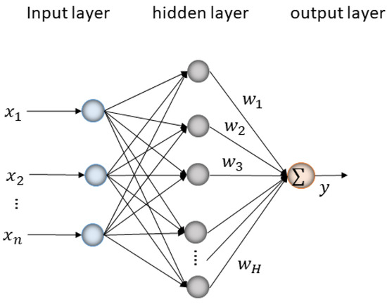 Adaptive Hyperparameter Fine-Tuning for Boosting the Robustness and Quality of the Particle ...