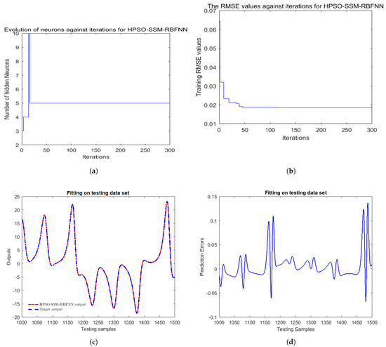 Adaptive Hyperparameter Fine-Tuning for Boosting the Robustness and Quality of the Particle ...