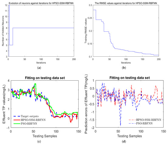 Adaptive Hyperparameter Fine-Tuning for Boosting the Robustness and ...