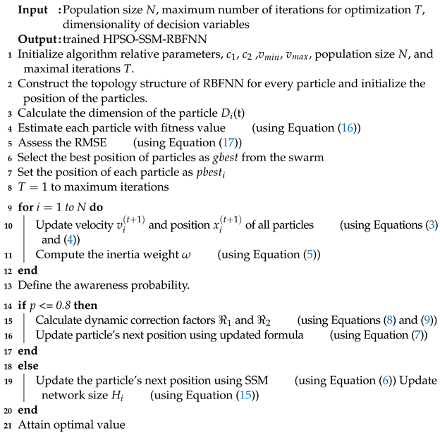 Adaptive Hyperparameter Fine-Tuning for Boosting the Robustness and ...