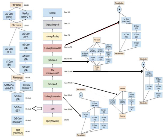 CNN-Based Temporal Video Segmentation Using a Nonlinear Hyperbolic PDE-Based Multi-Scale Analysis