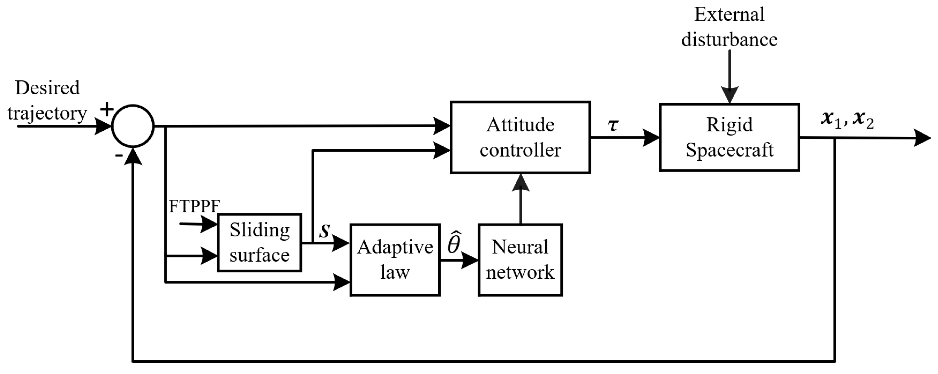 Constrained Nonsingular Terminal Sliding Mode Attitude Control For
