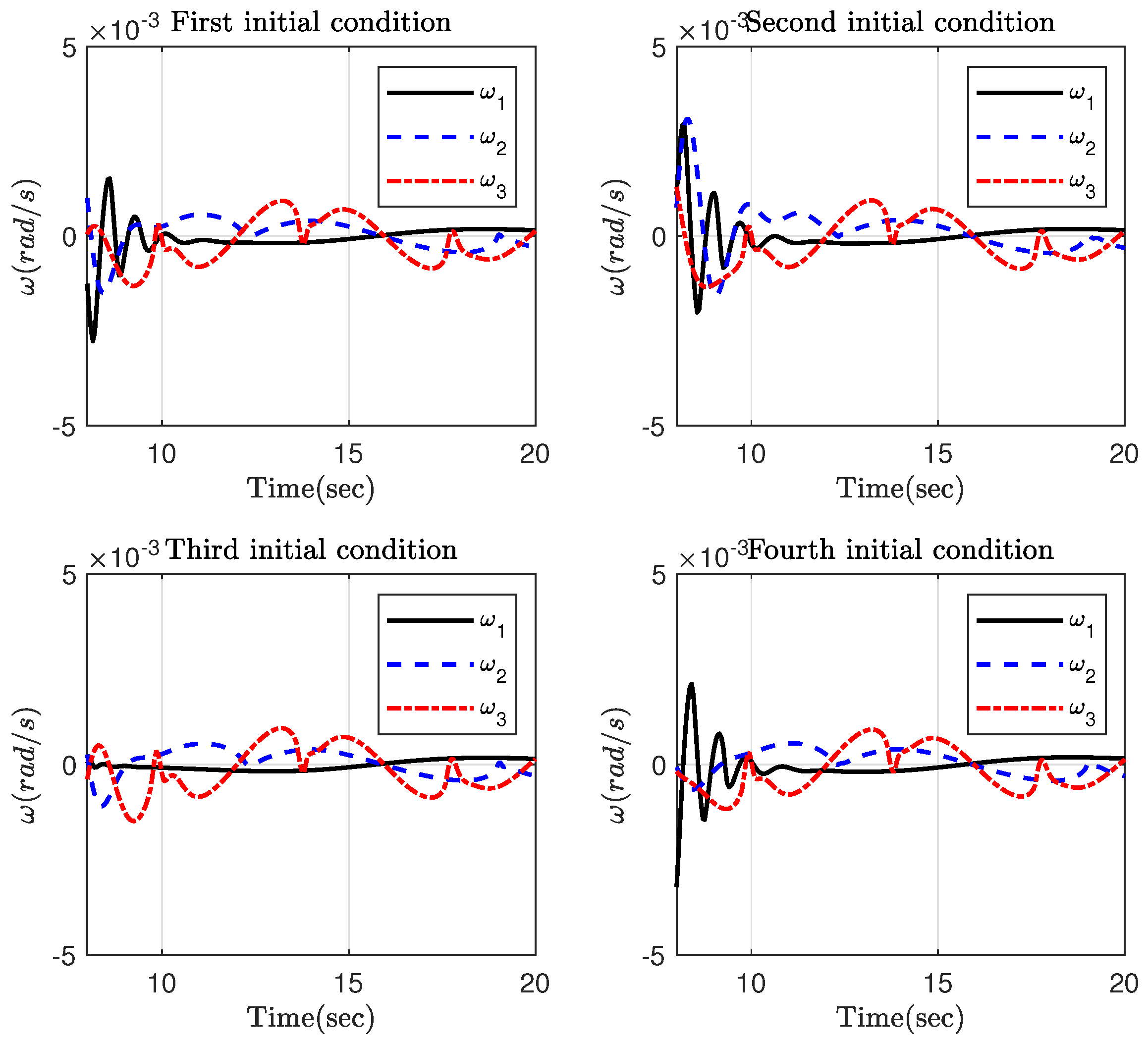 Constrained Nonsingular Terminal Sliding Mode Attitude Control For Spacecraft A Funnel Control