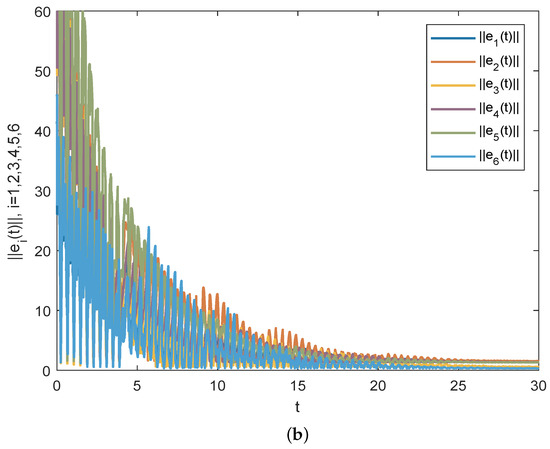 Delayed Impulsive Control for μ-Synchronization of Nonlinear Multi-Weighted Complex Networks ...