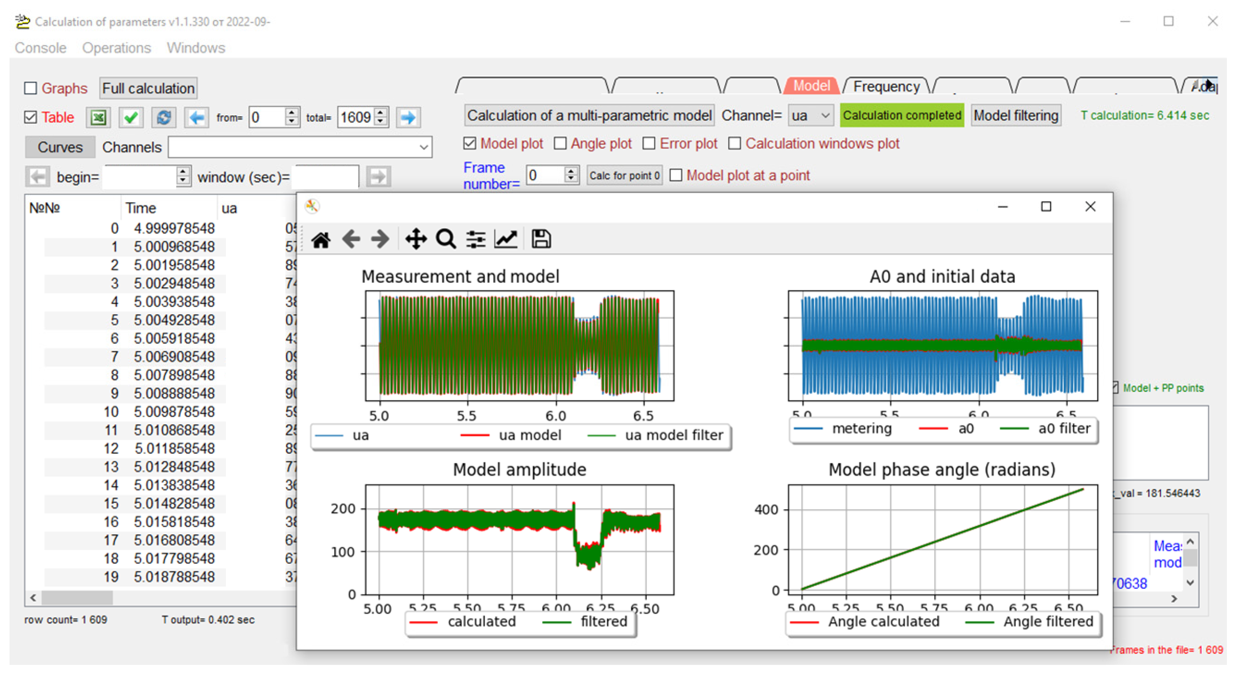 Evaluation of the Fast Synchrophasors Estimation Algorithm Based on ...