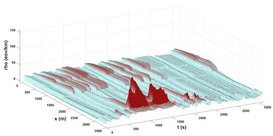 Differential Evolution Based Numerical Variable Speed Limit Control Method with a Non ...