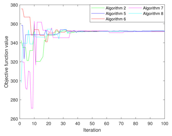 Dispatch for a Continuous-Time Microgrid Based on a Modified Differential Evolution Algorithm