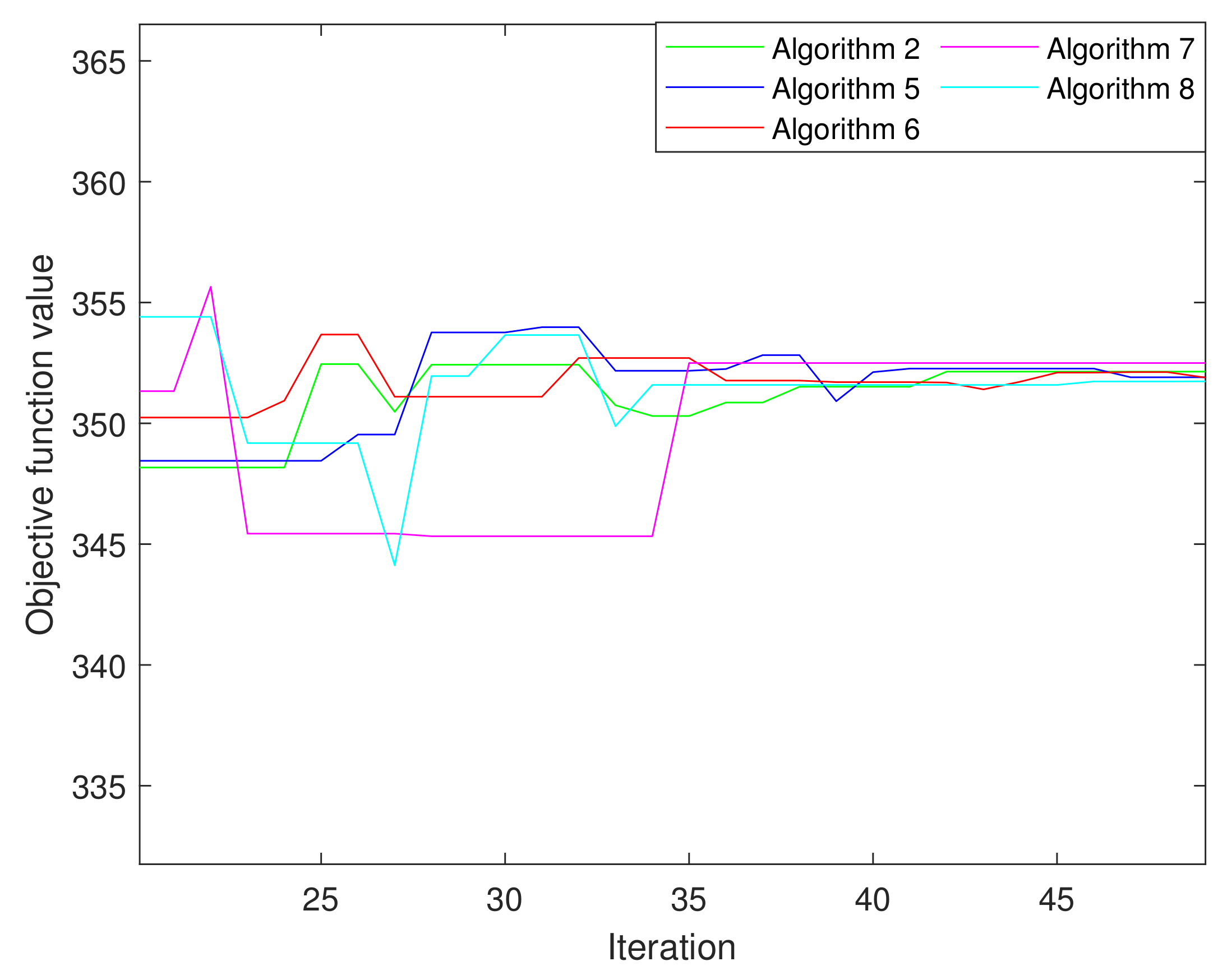Dispatch for a Continuous-Time Microgrid Based on a Modified Differential Evolution Algorithm