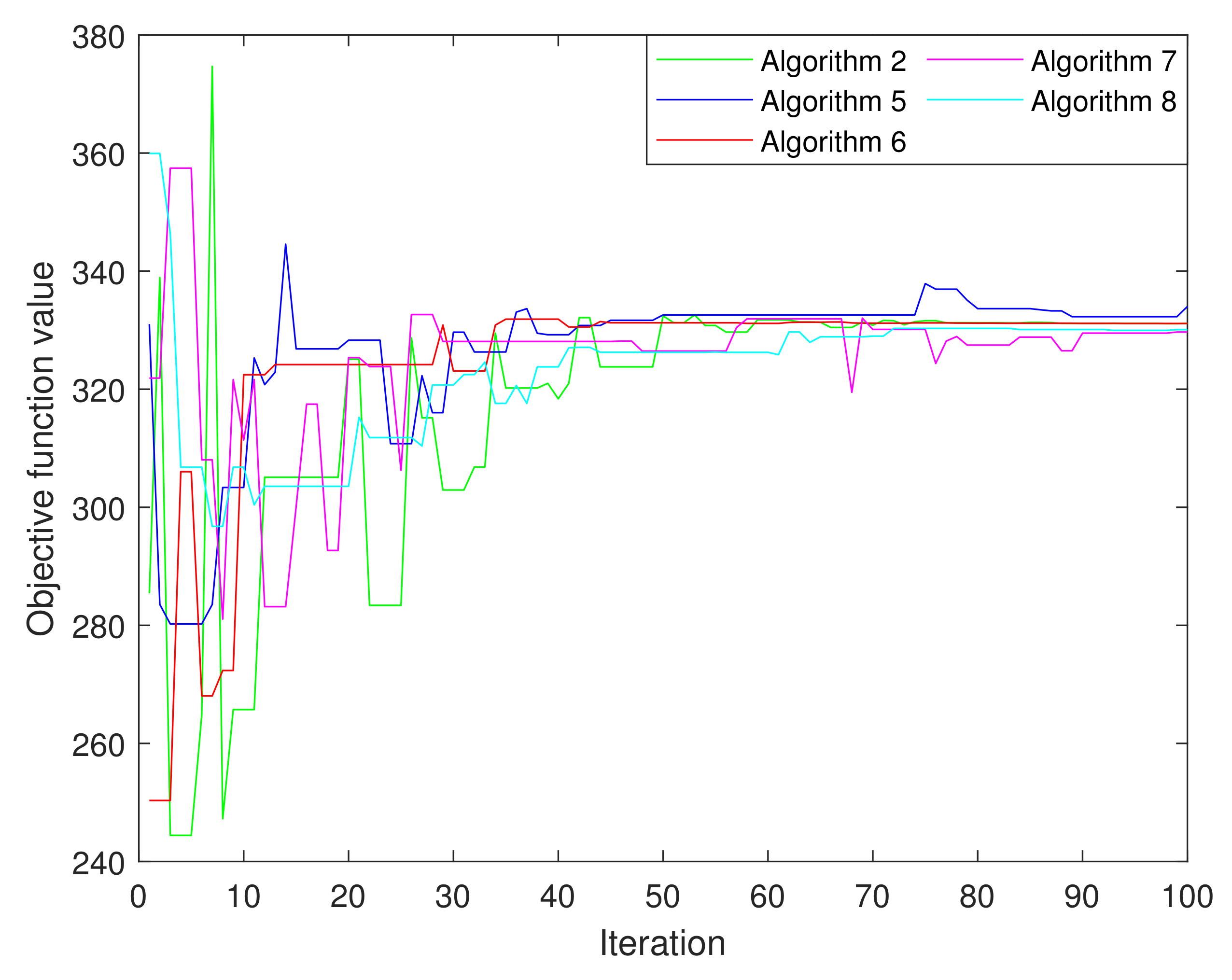 Dispatch for a Continuous-Time Microgrid Based on a Modified Differential Evolution Algorithm