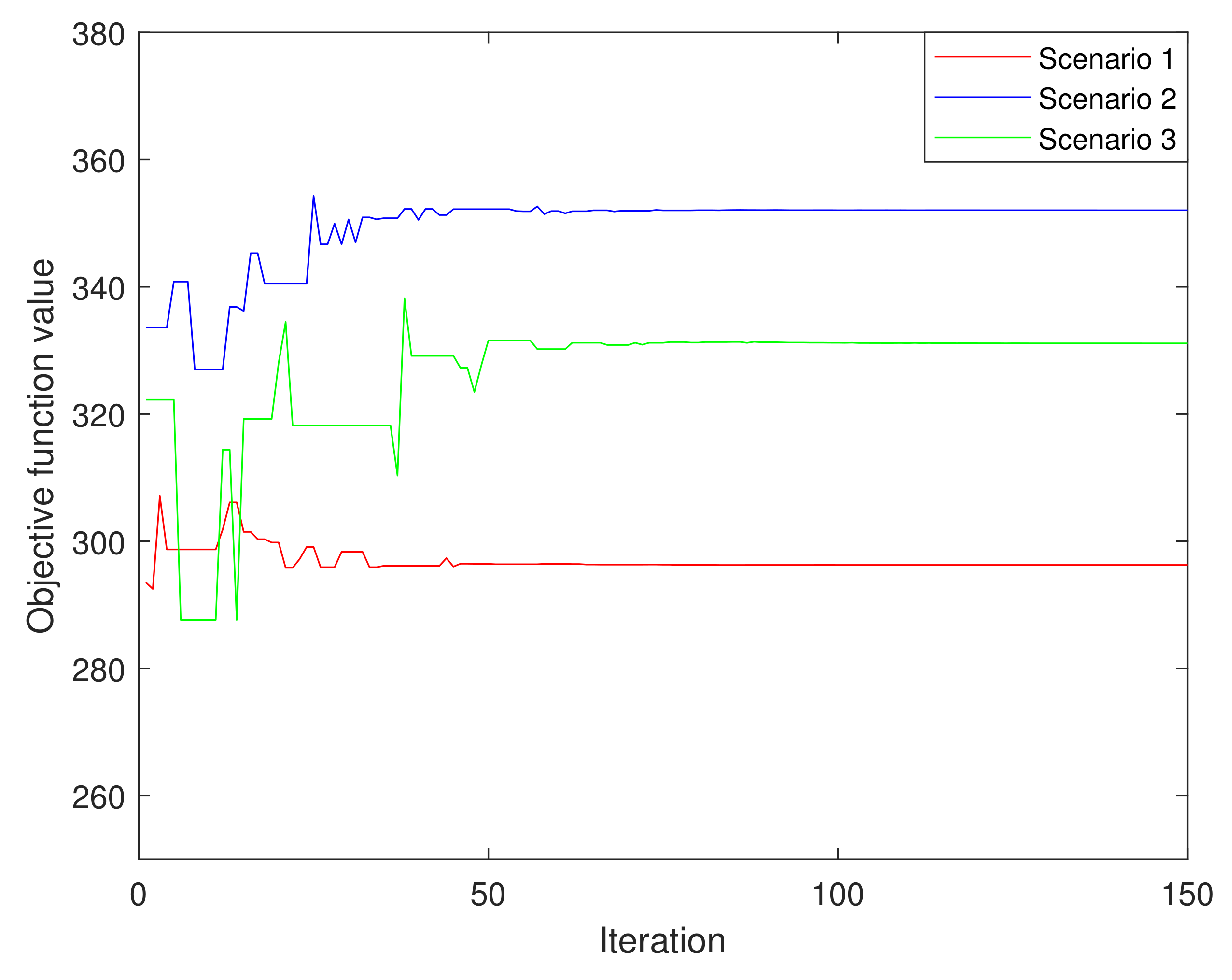 Dispatch for a Continuous-Time Microgrid Based on a Modified Differential Evolution Algorithm