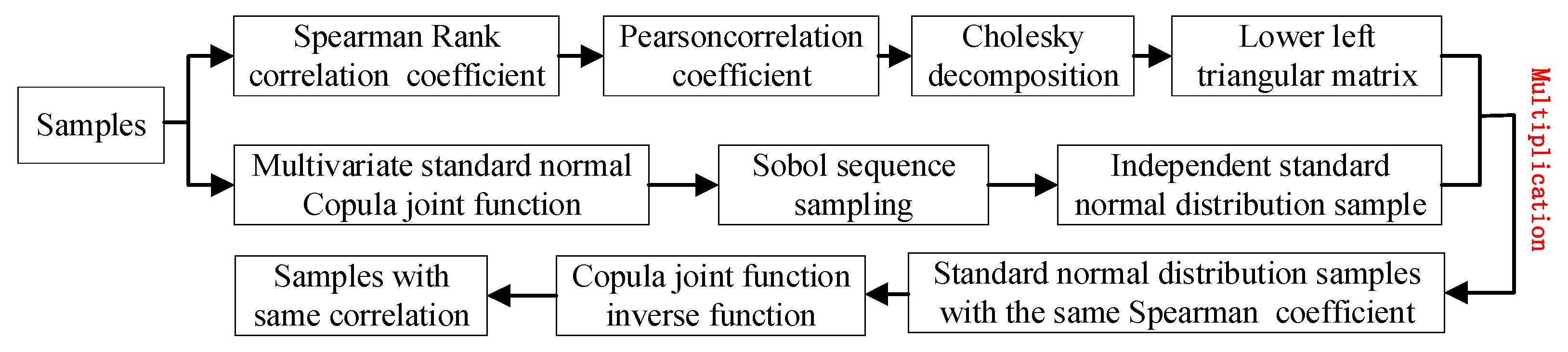 Multi-Lane Traffic Load Clustering Model for Long-Span Bridge Based on ...