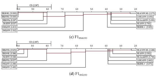 ML-k’sNN: Label Dependent k Values for Multi-Label k-Nearest Neighbor Rule