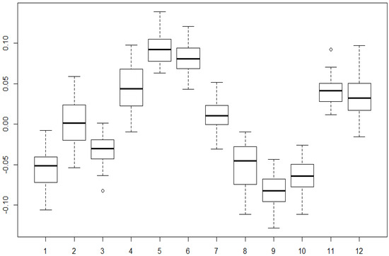 Robust Estimation for Semi-Functional Linear Model with Autoregressive ...