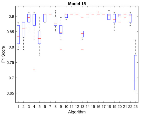 Categorical Variable Mapping Considerations in Classification Problems ...