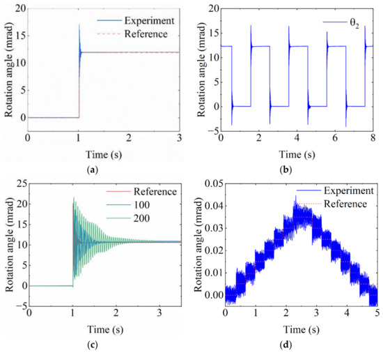 Design and Analysis of a Novel 2-DOF Rotation–Translation Precision ...