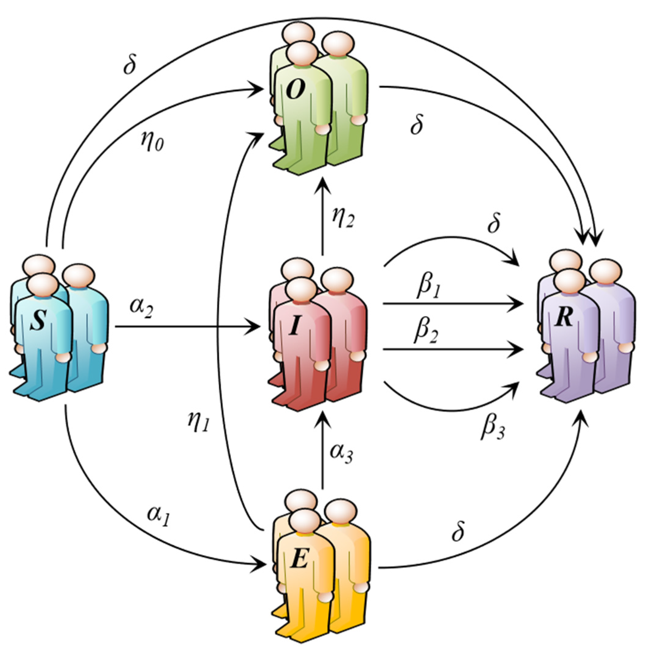 SEIOR Rumor Propagation Model Considering Hesitating Mechanism and Different Rumor-Refuting Ways ...