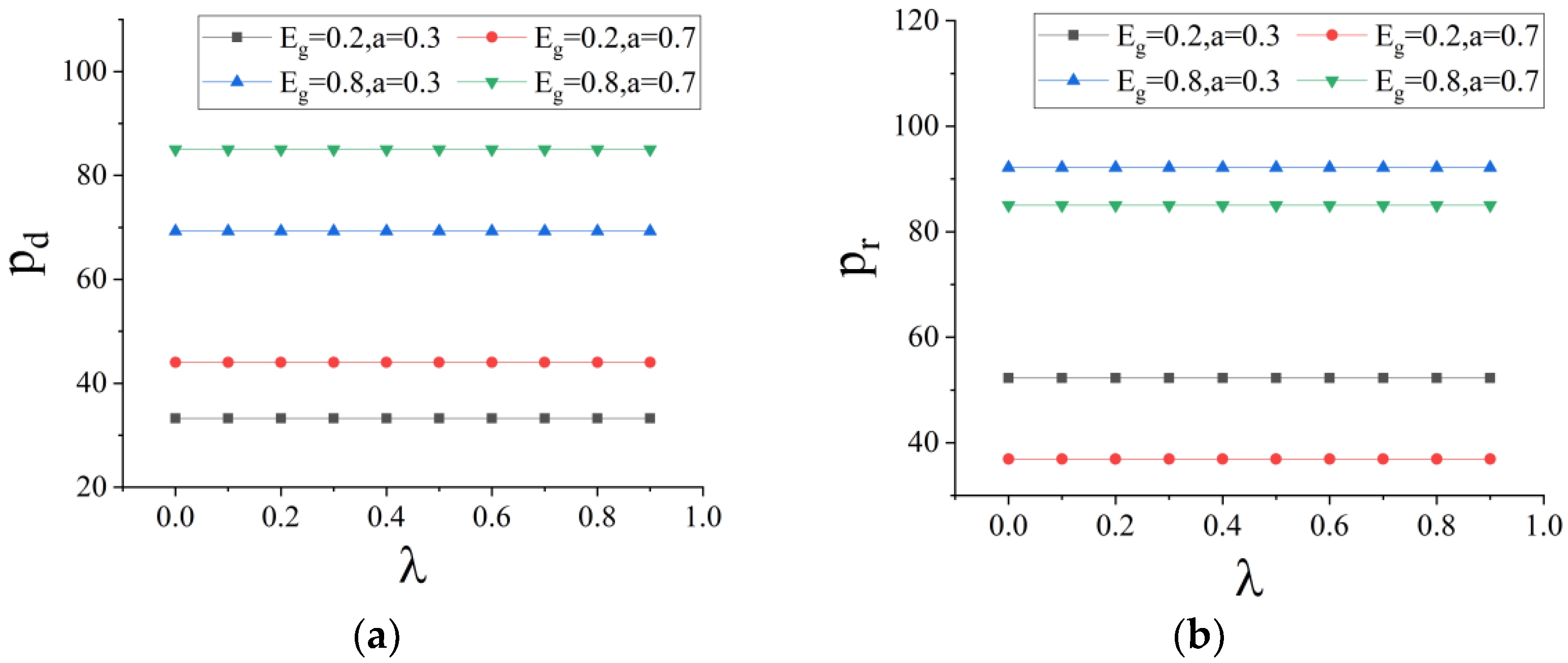 Mathematics | Free Full-Text | Optimal Decision-Making of Retailer-Led Dual-Channel Green Supply ...