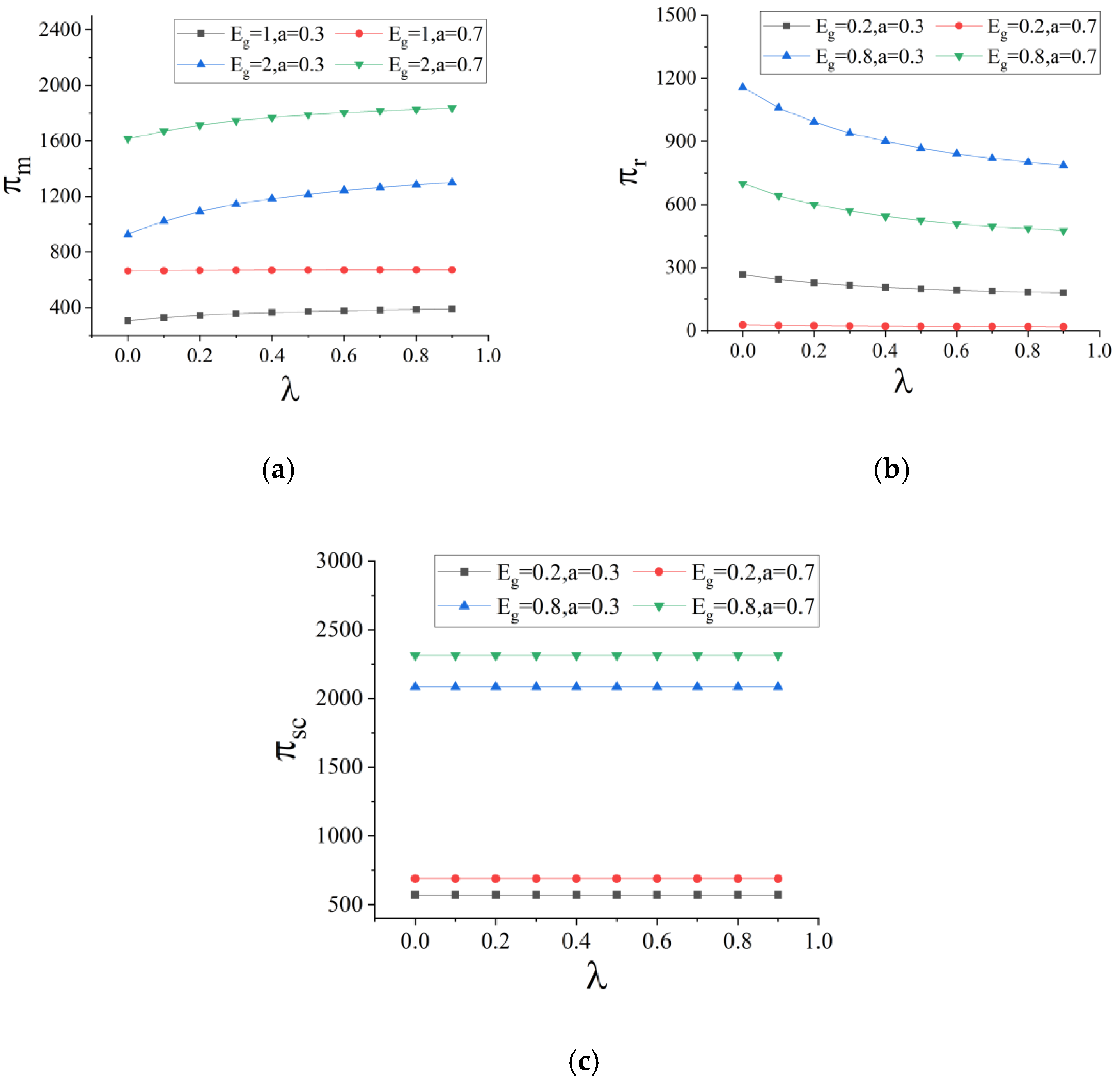 Mathematics | Free Full-Text | Optimal Decision-Making of Retailer-Led Dual-Channel Green Supply ...