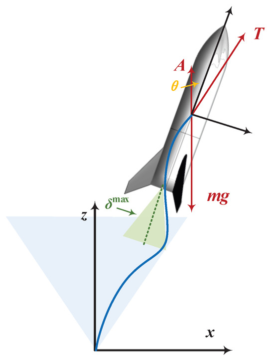 Online Trajectory Optimization Method for Large Attitude Flip Vertical ...