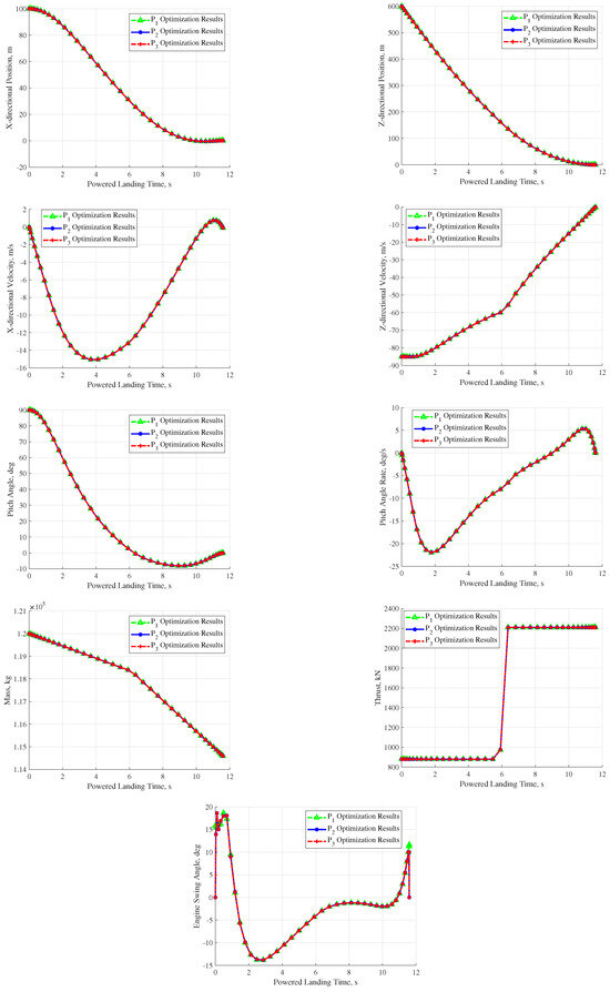 Online Trajectory Optimization Method for Large Attitude Flip Vertical Landing of the Starship ...
