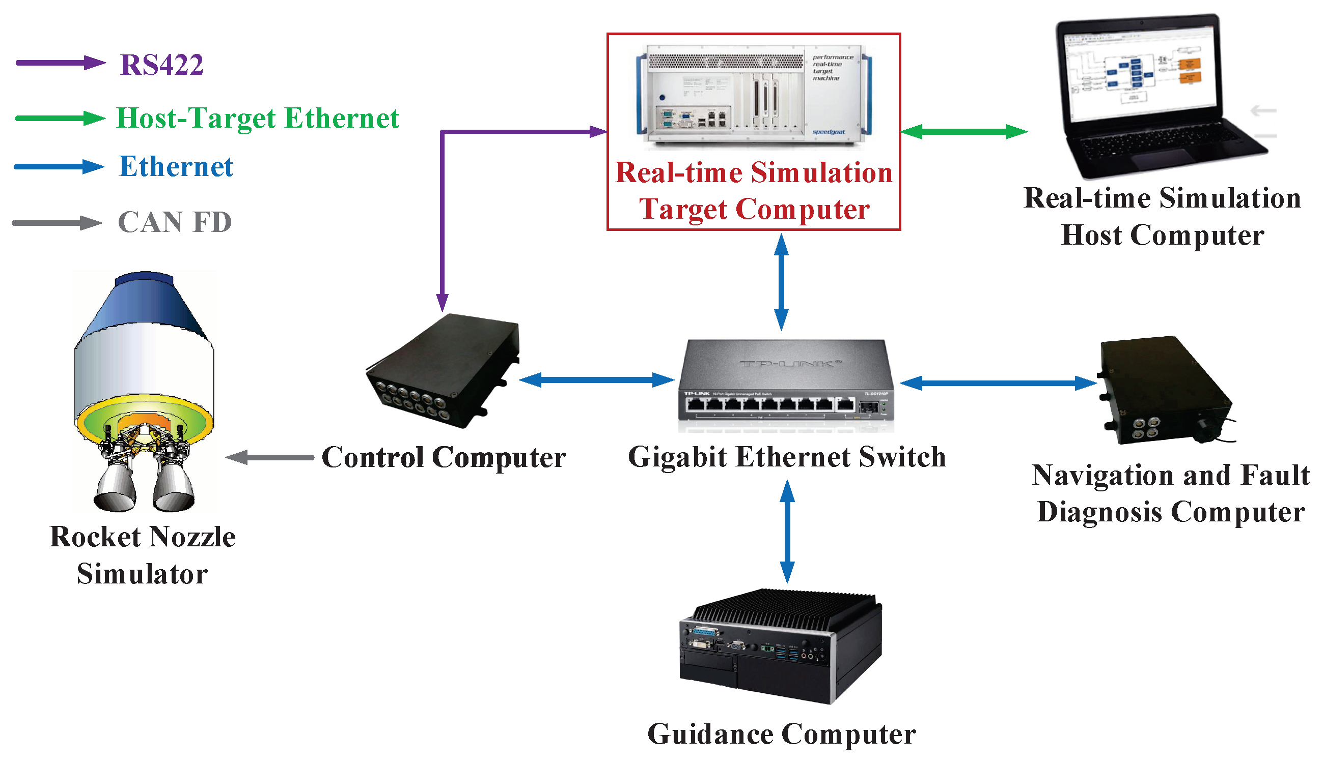 Online Trajectory Optimization Method For Large Attitude Flip Vertical Landing Of The Starship