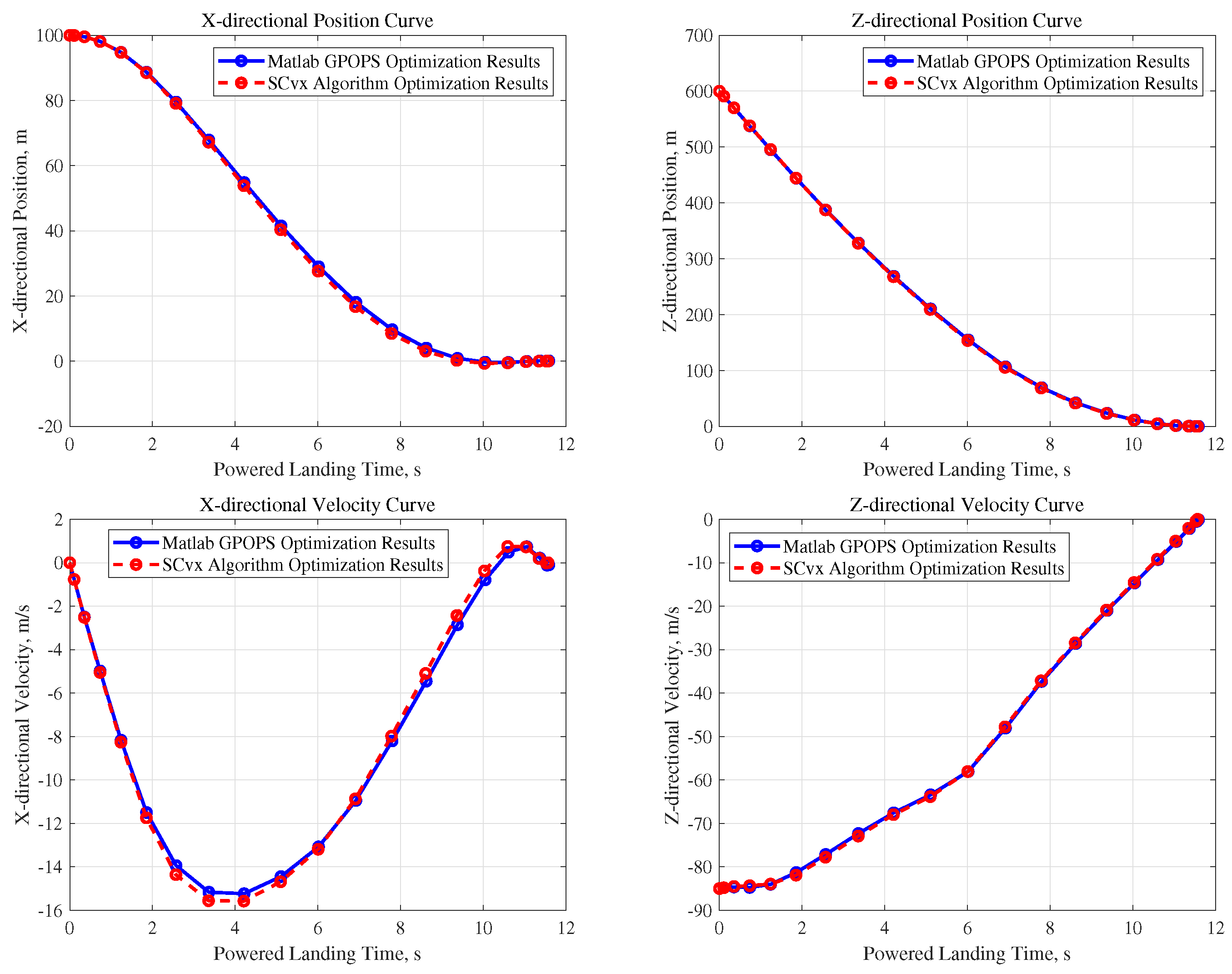 Online Trajectory Optimization Method For Large Attitude Flip Vertical Landing Of The Starship