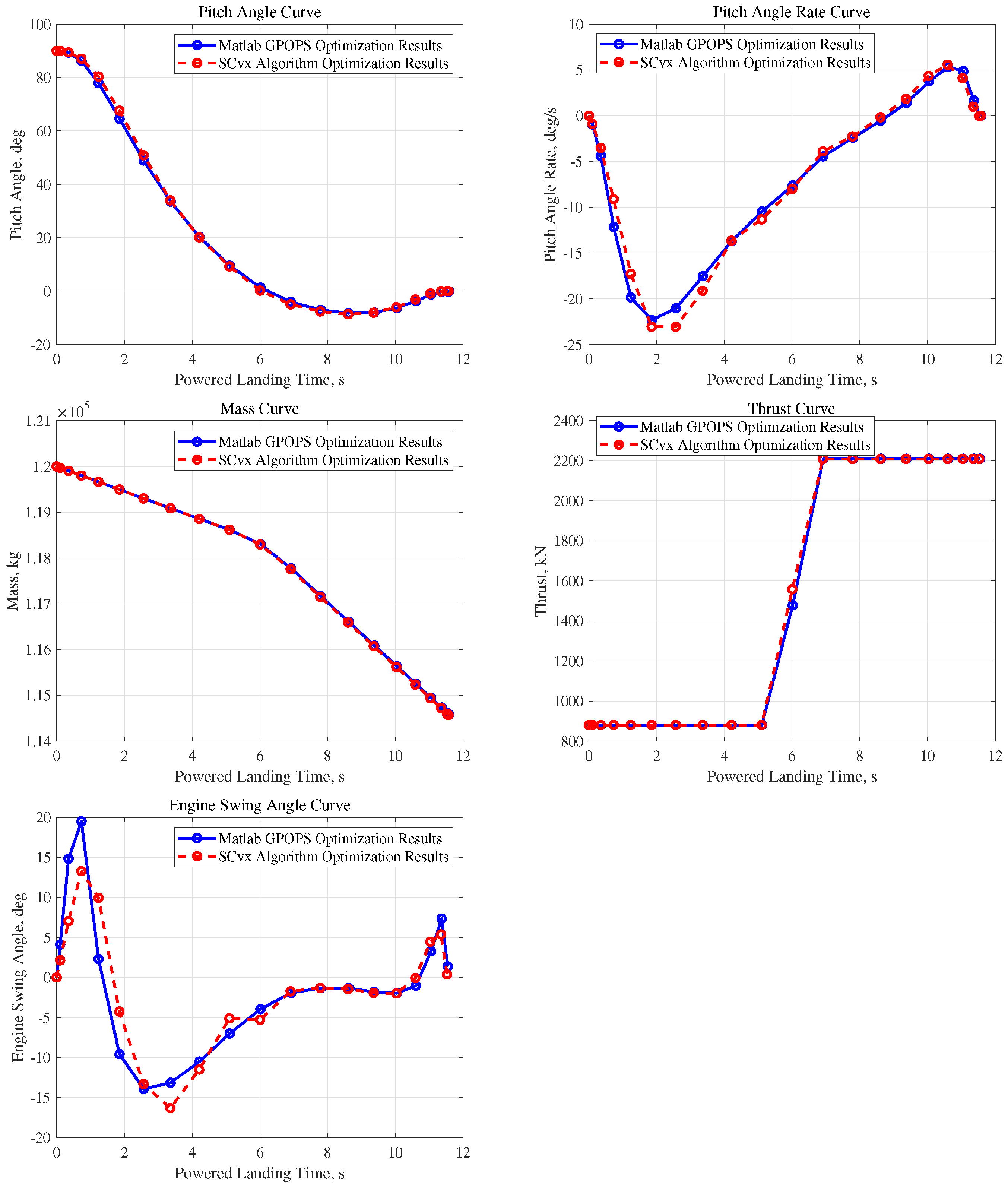 Online Trajectory Optimization Method For Large Attitude Flip Vertical Landing Of The Starship