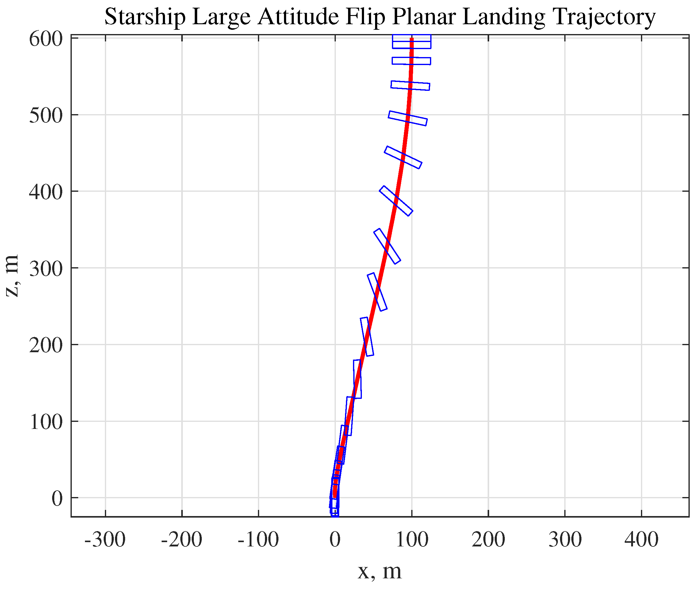 Online Trajectory Optimization Method For Large Attitude Flip Vertical Landing Of The Starship