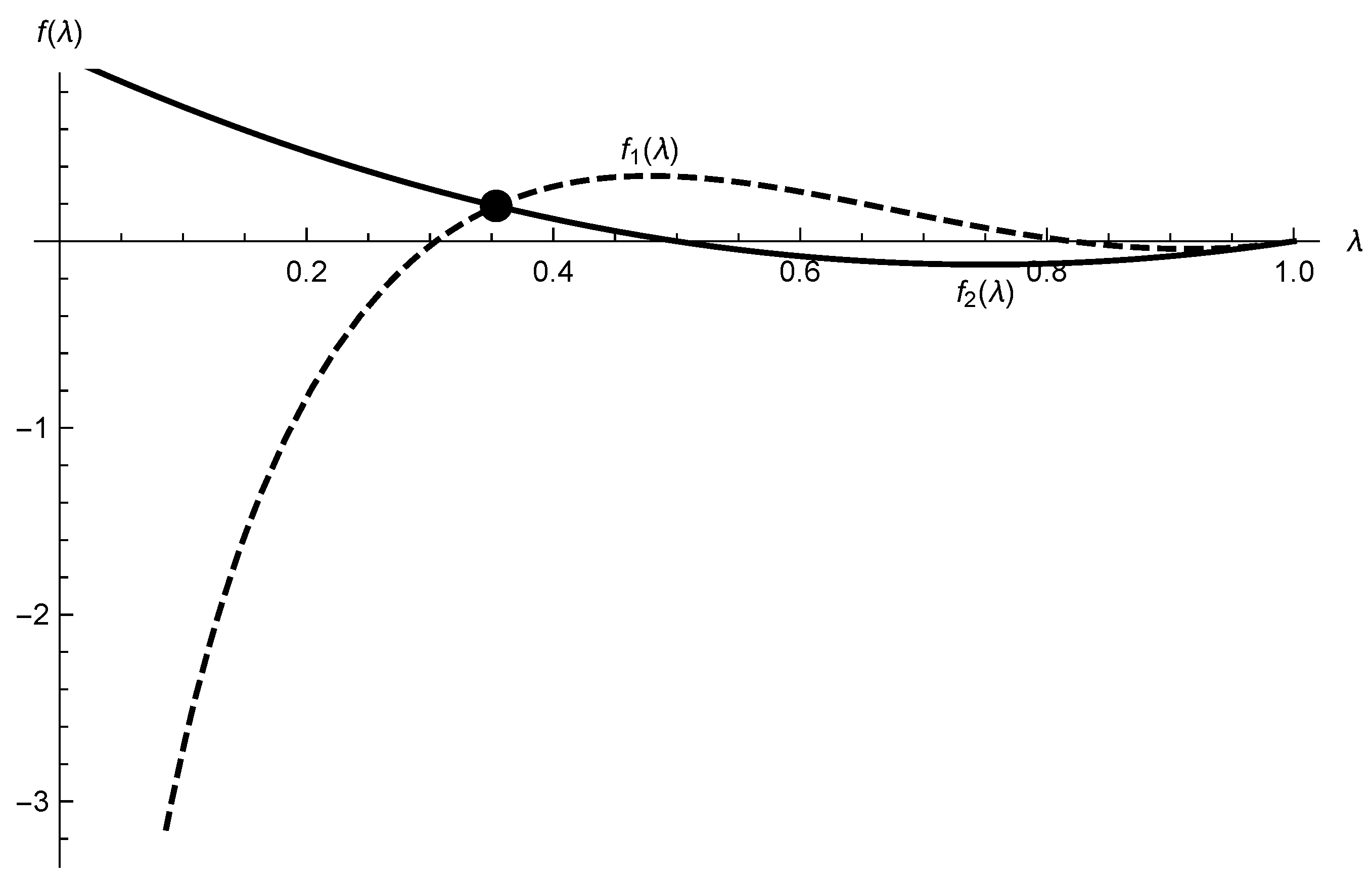 Two Families of Continuous Probability Distributions Generated by the ...