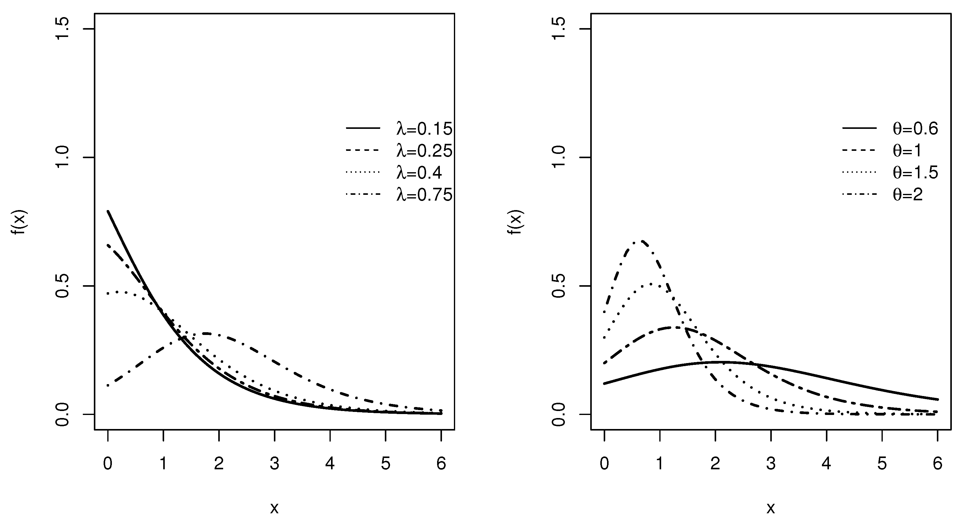 Two Families of Continuous Probability Distributions Generated by the ...