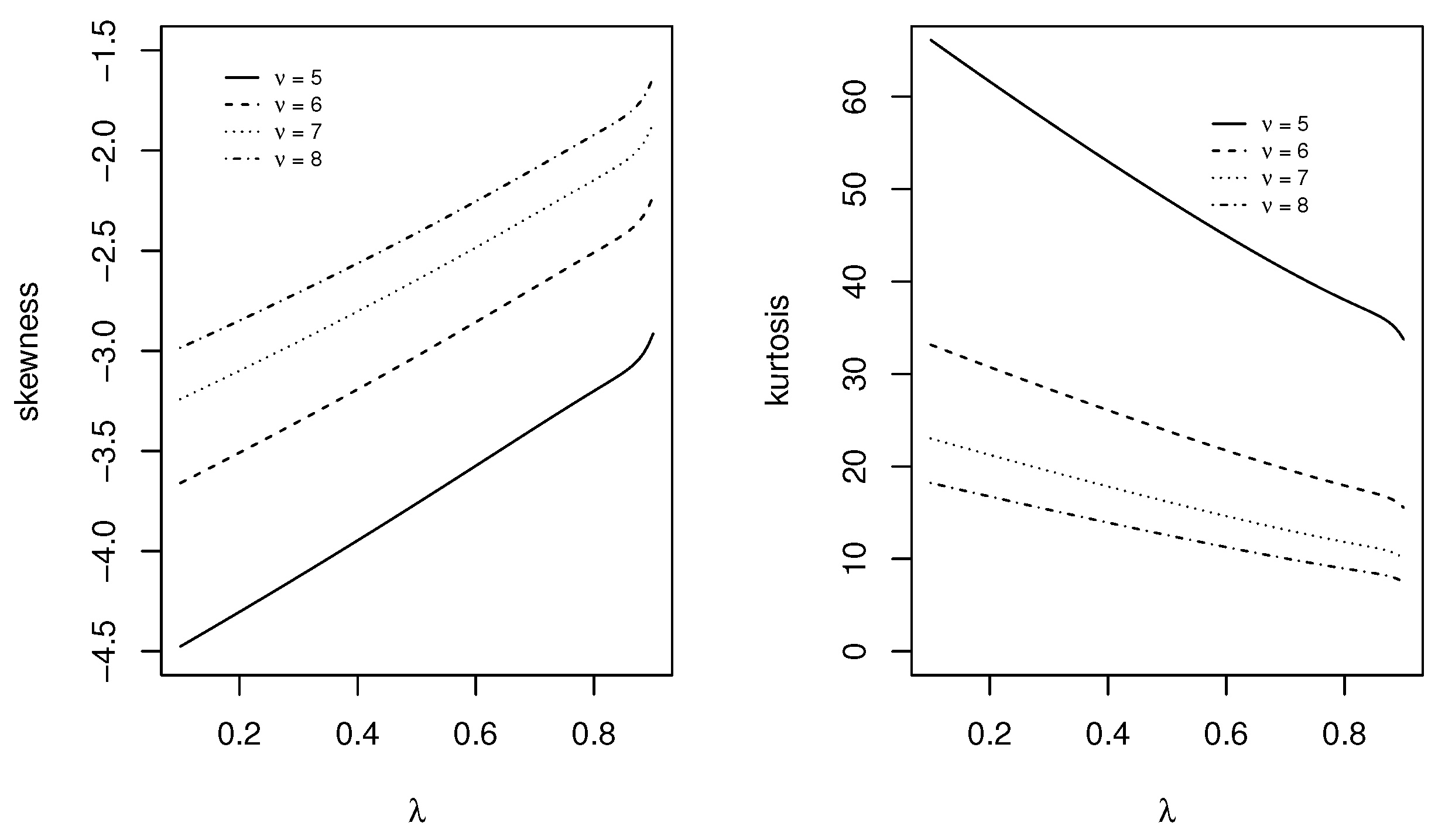 Two Families of Continuous Probability Distributions Generated by the ...