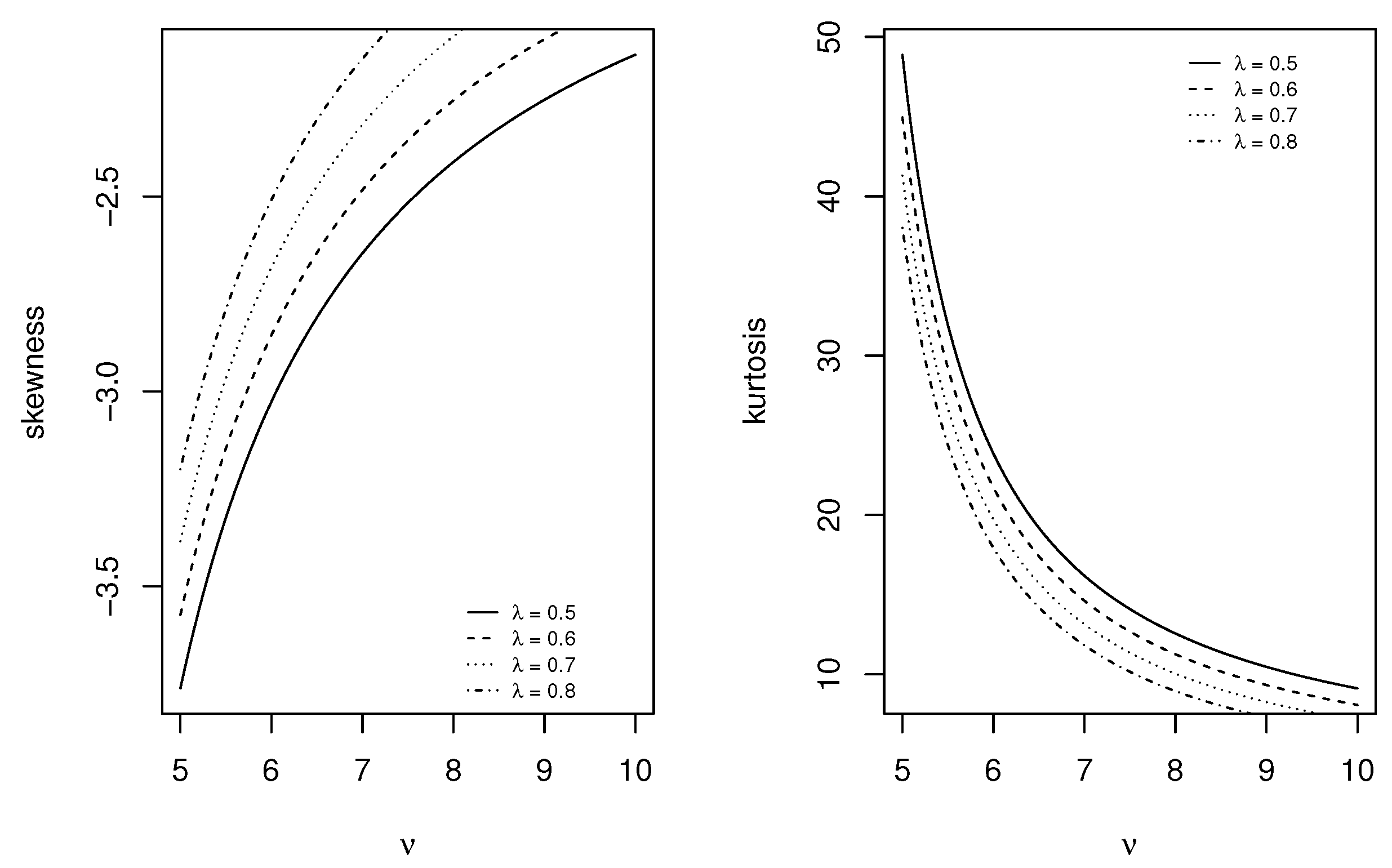 Two Families of Continuous Probability Distributions Generated by the ...