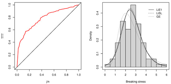 Two Families of Continuous Probability Distributions Generated by the ...