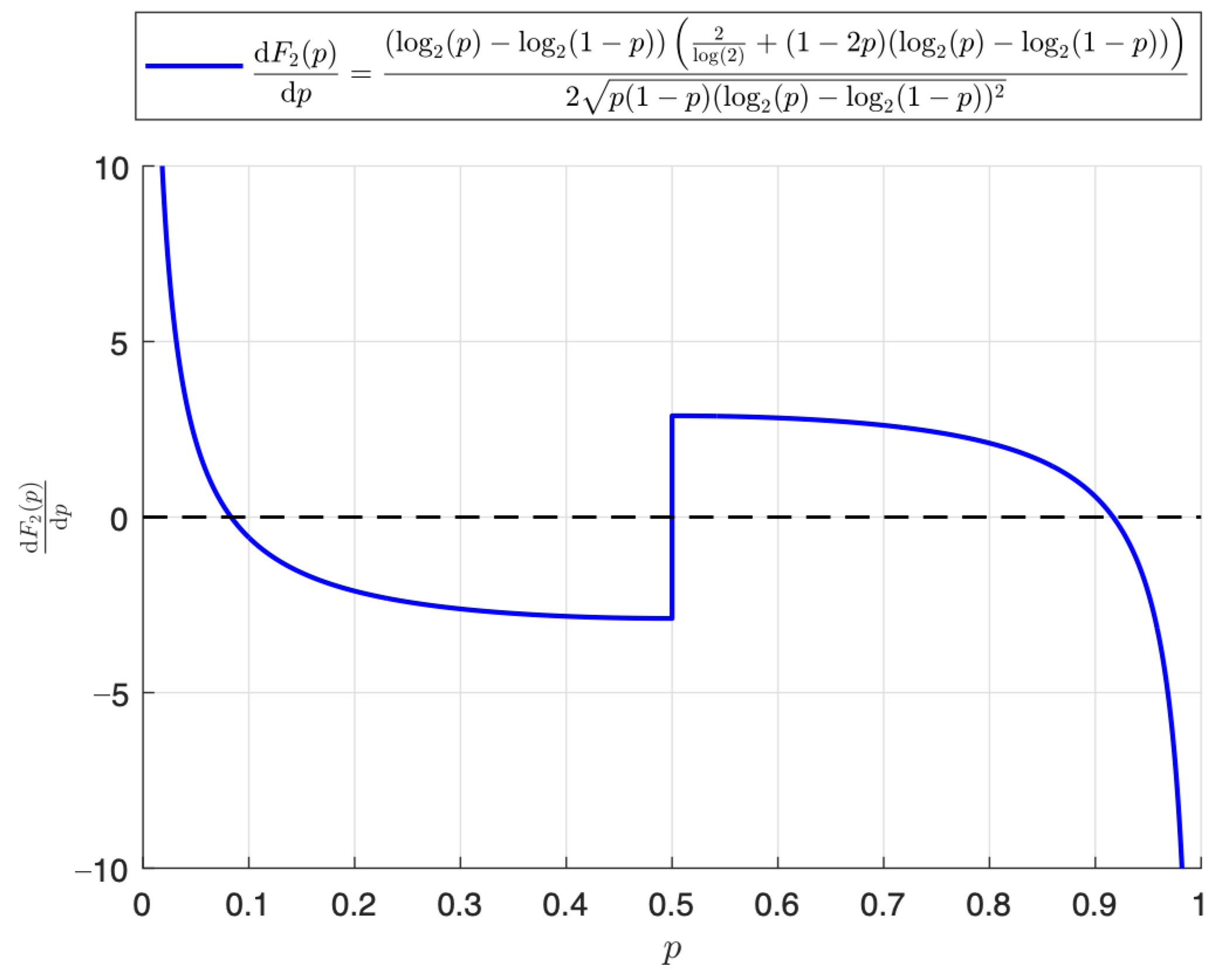 On the Use of Variability Measures to Analyze Source Coding Data Based on the Shannon Entropy