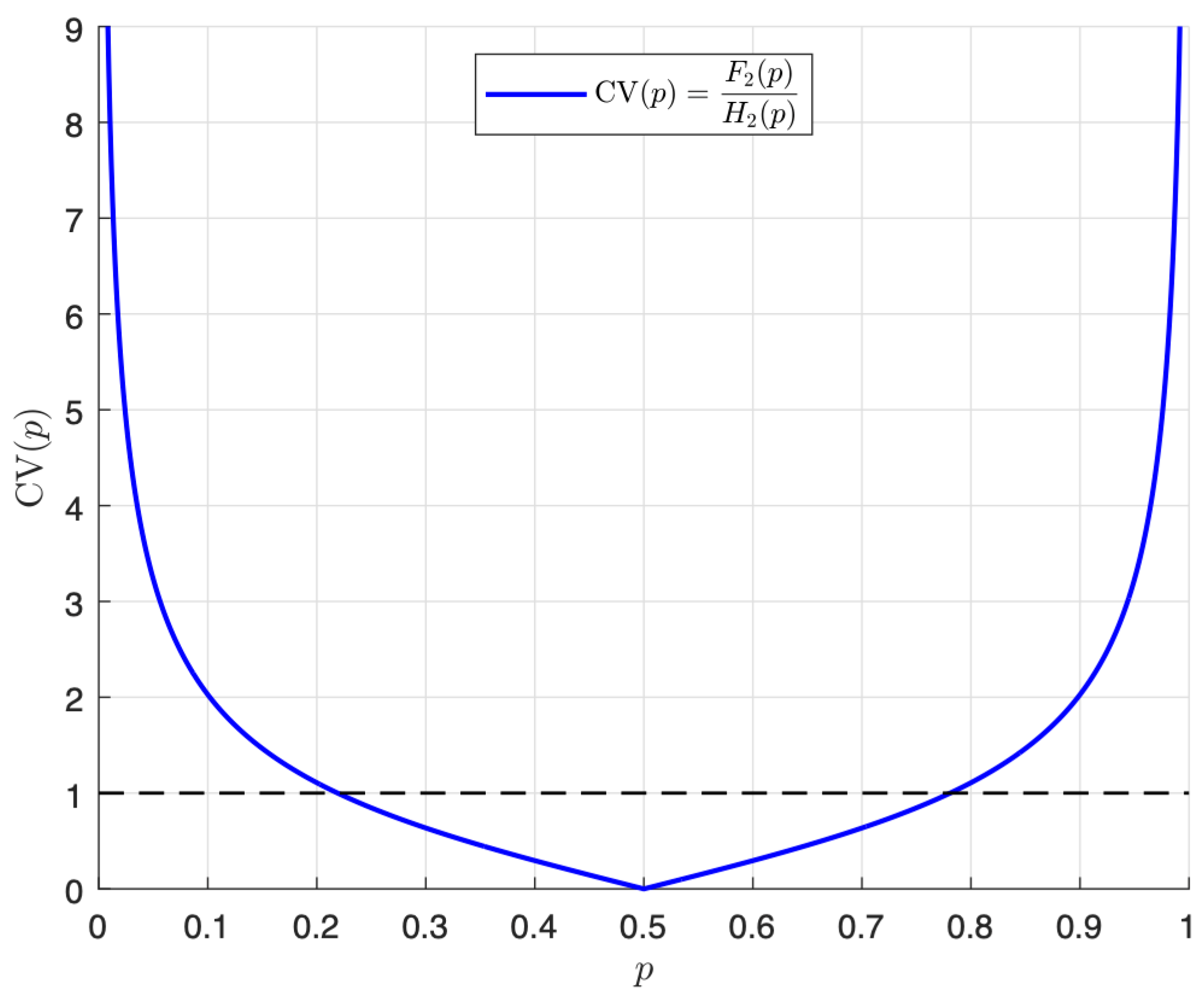 On the Use of Variability Measures to Analyze Source Coding Data Based on the Shannon Entropy