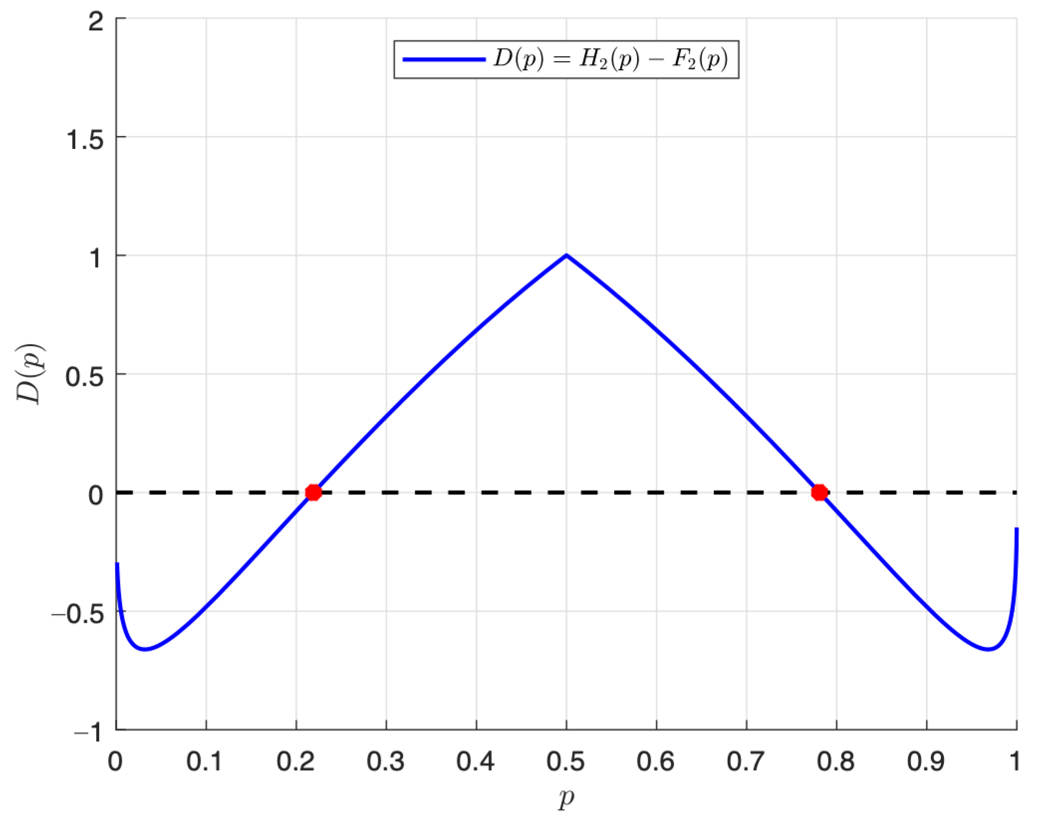 On the Use of Variability Measures to Analyze Source Coding Data Based on the Shannon Entropy