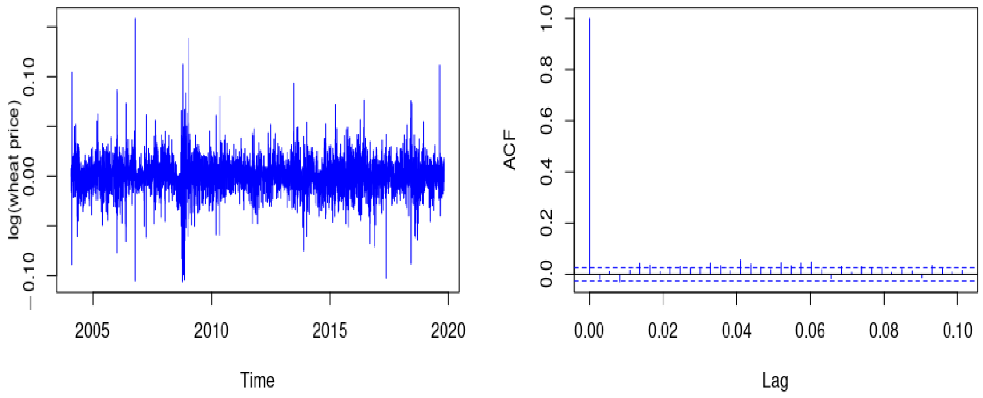 On the Use of Variability Measures to Analyze Source Coding Data Based on the Shannon Entropy
