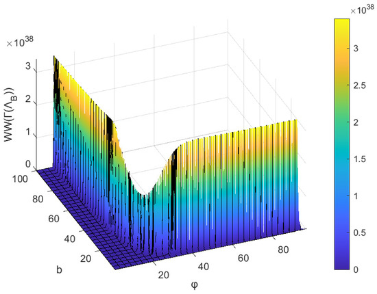 Topological Indices of Graphs from Vector Spaces