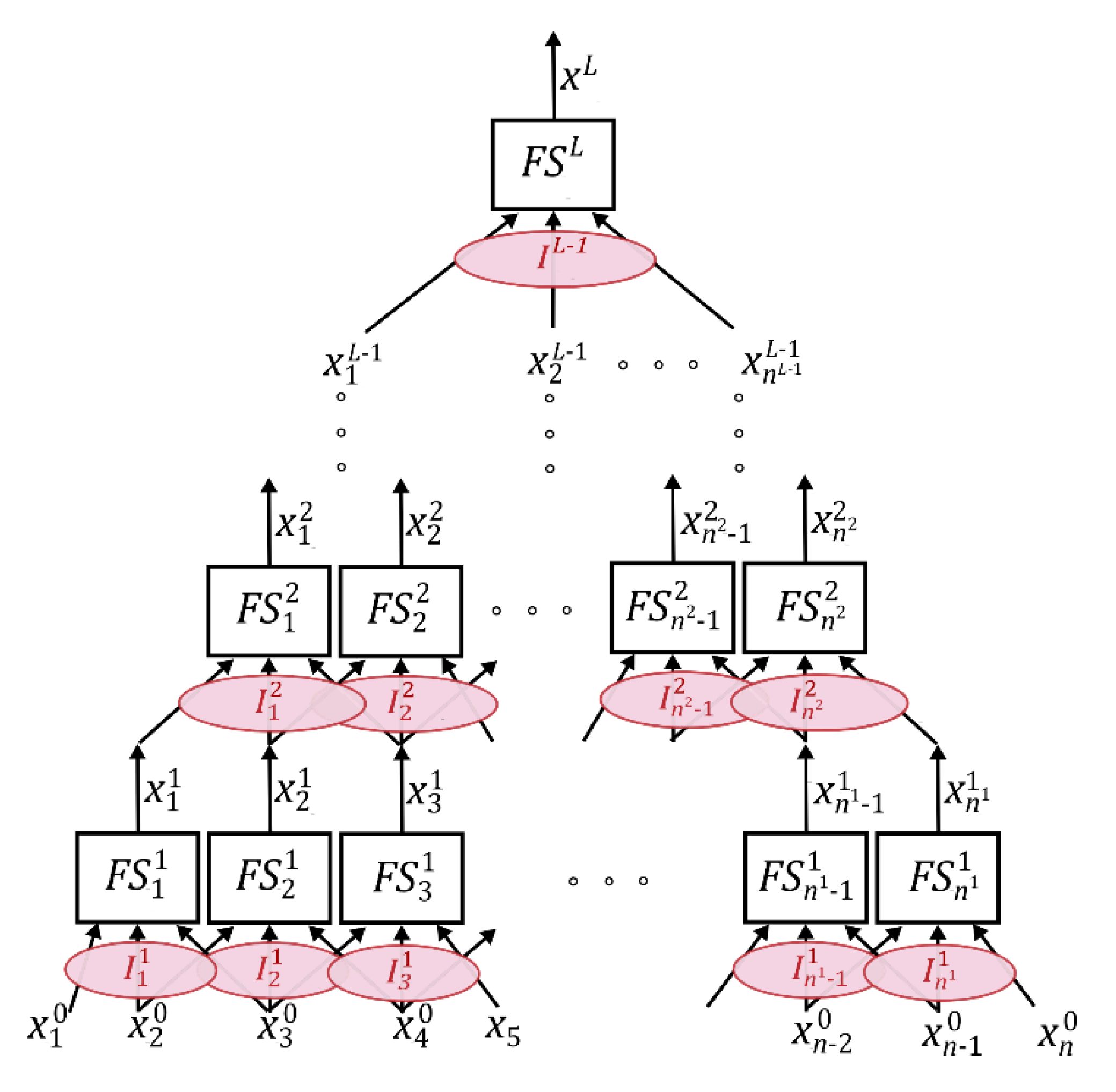 NARX Deep Convolutional Fuzzy System for Modelling Nonlinear Dynamic Processes