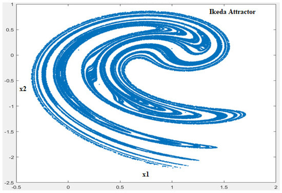 Singularity, Observability and Statistical Independence in the Context ...
