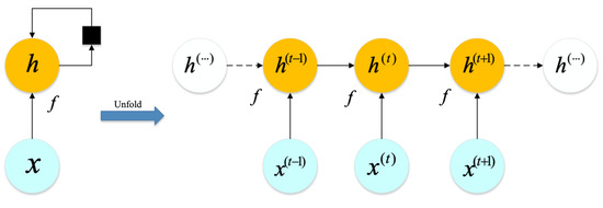 Constructing Traceability Links between Software Requirements and Source Code Based on Neural ...