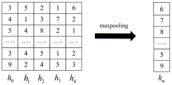 Constructing Traceability Links between Software Requirements and Source Code Based on Neural ...