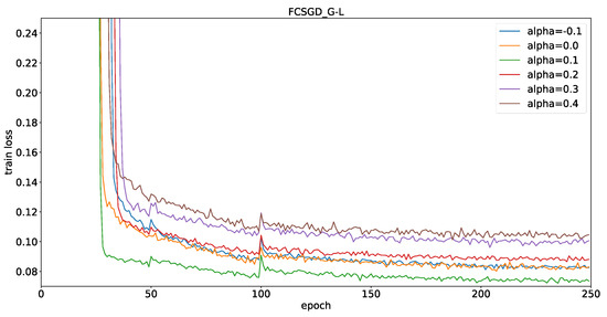 Mathematics | Free Full-Text | A Deep Learning Optimizer Based on ...