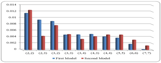 Stress–Strength Modeling Using Median-Ranked Set Sampling: Estimation, Simulation, and Application